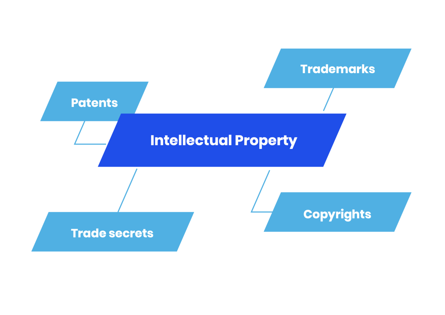 Strategies for Mitigating Intellectual Property Risk | Axis Insurance
